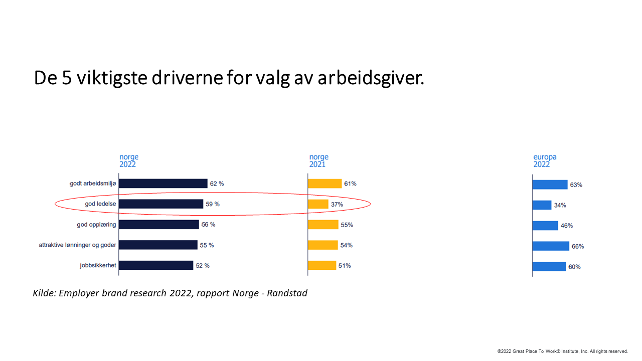 Hva kjennetegner en attraktiv arbeidsgiver?